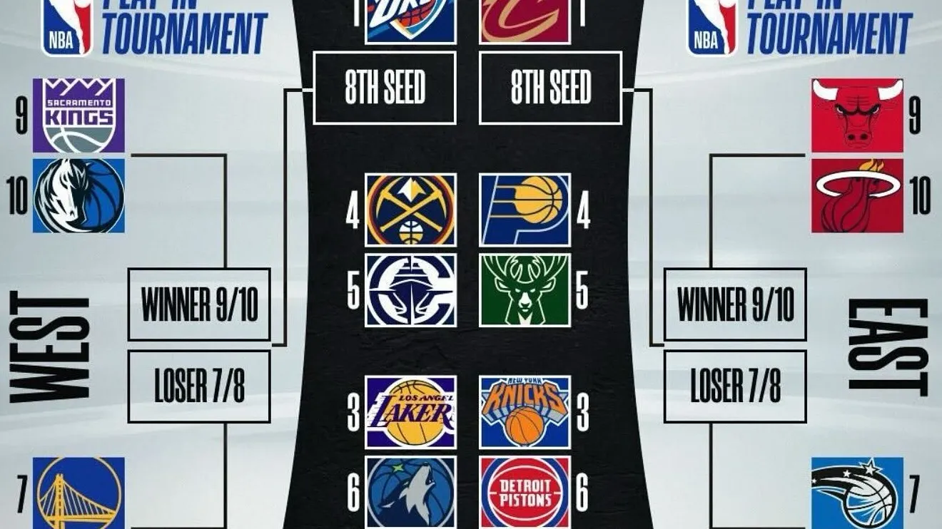 Опубликована сетка плей-офф в Национальной баскетбольной ассоциации ᐈ новость от 16:34, 14 ...